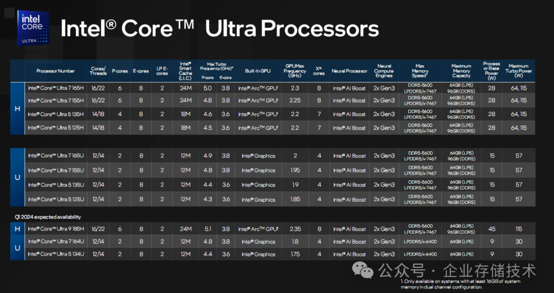 Intel Core Ultra解析：AI NPU+“小小核”的理想与现实 - 知乎