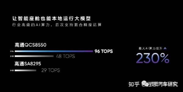 碾压#SA8295P 的#高通SoC 来了，#高合 首发 @佐思汽研 - 知乎