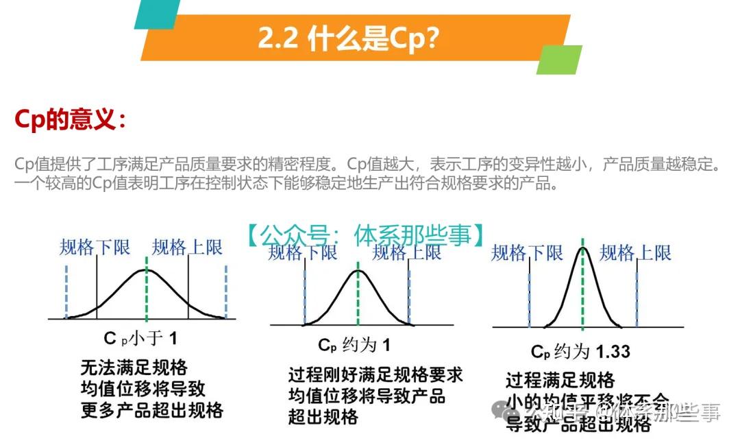 CPK为什么要大于1.33？一文详解CPK计算 - 知乎