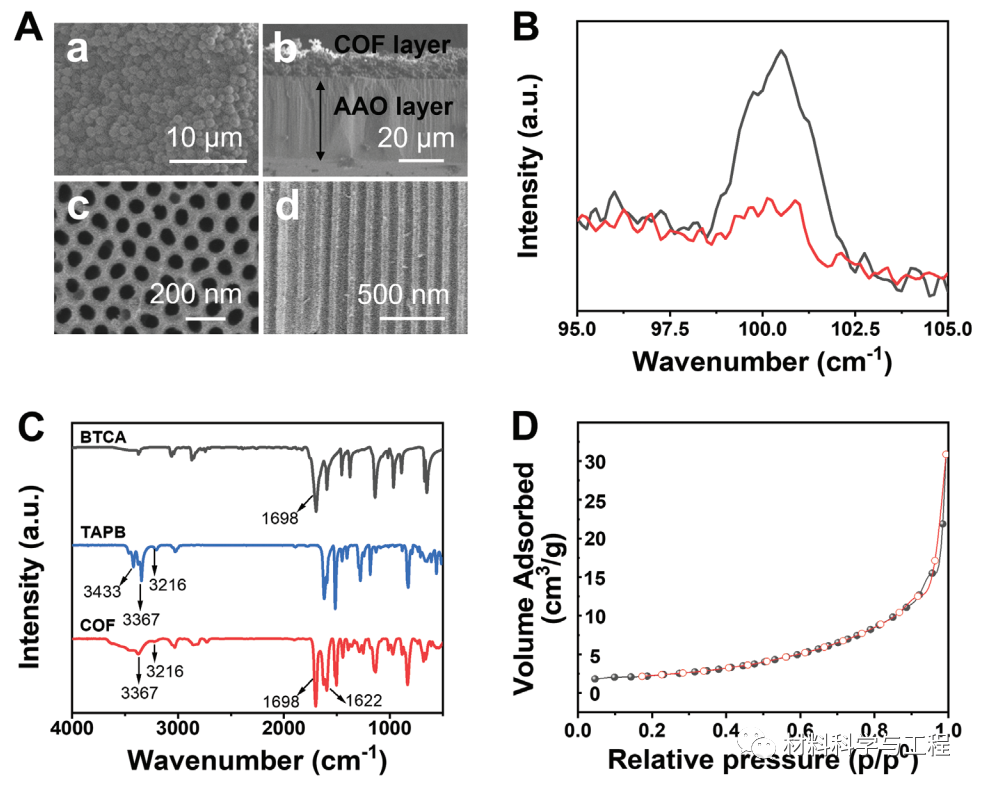 南京师大：原位生长方法开发阴离子选择性COF/AAO膜用于高效渗透能转换 - 知乎