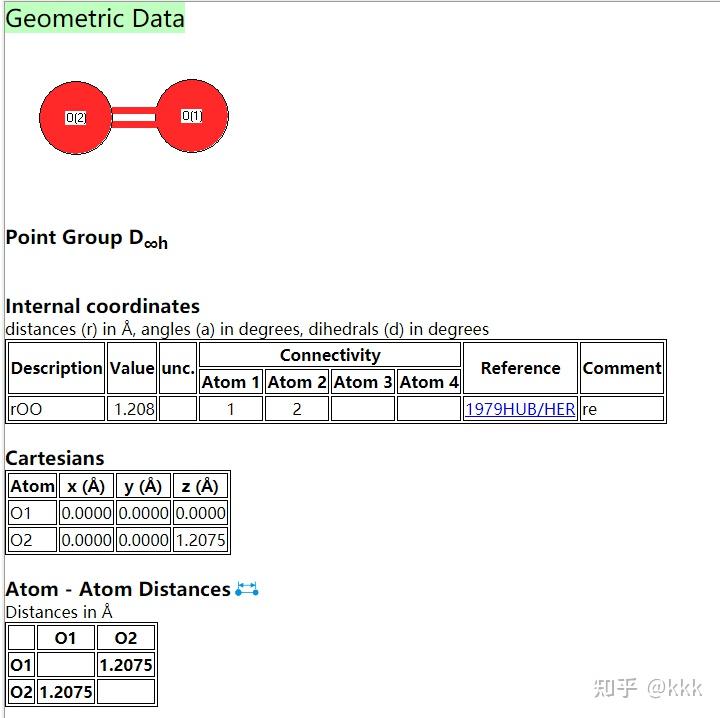 VASP学习记录(八)：氧分子体系的计算1 - 知乎