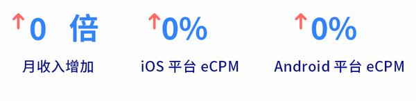【案例分享】收入增长 20 倍！积分墙助力网漫应用 Tapas 变现能力持续提升，eCPM 增加 40% - 知乎