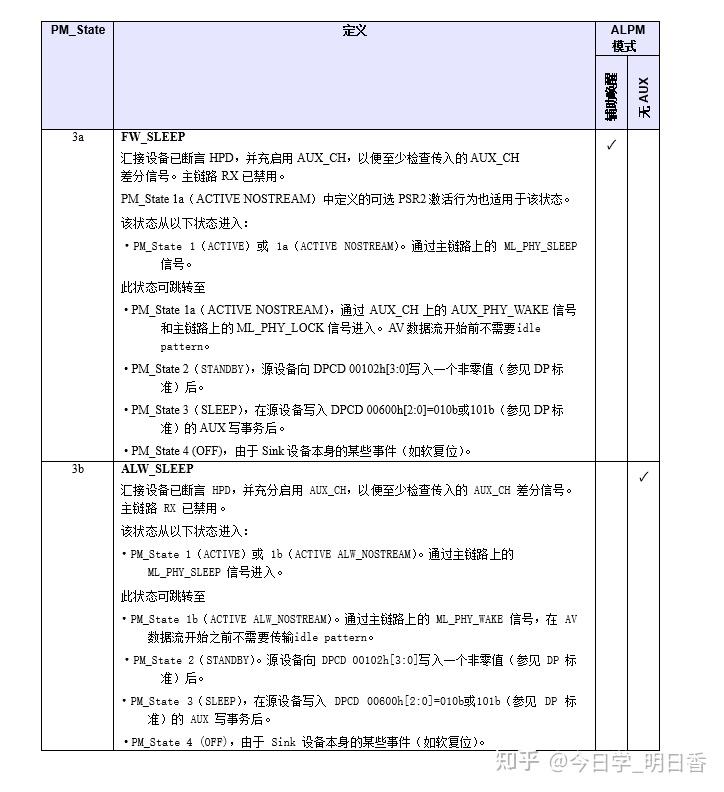 eDP1.5a尝试攻略--第五章 Advanced Link Power Management - 知乎