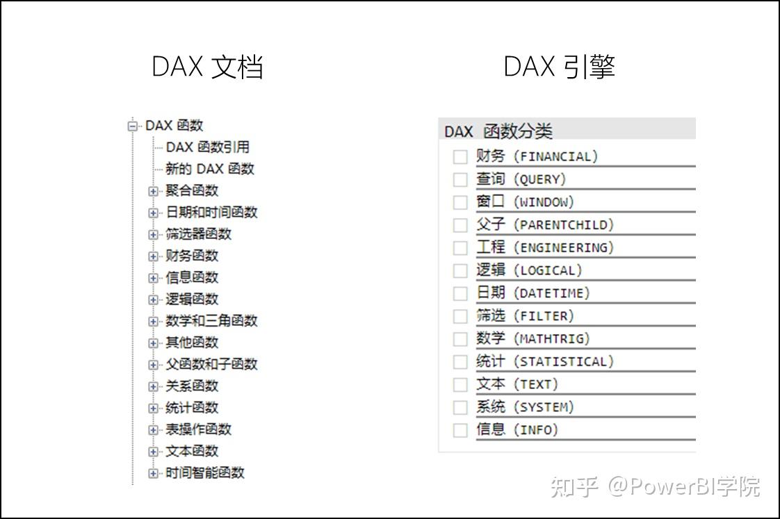 一次集齐DAX圣经，DAX设计模式，DAX 函数大全，赶快收藏 - 知乎