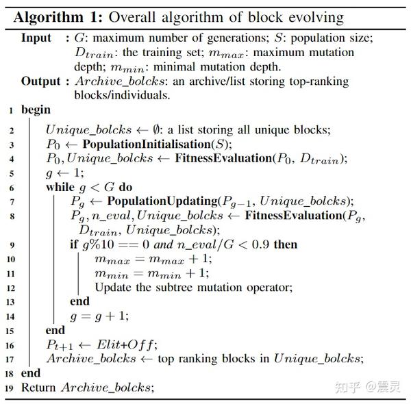 【论文解析】tevc 2023 图像分类算法 Genetic Programming With Building Block Evolving And Reusing 知乎