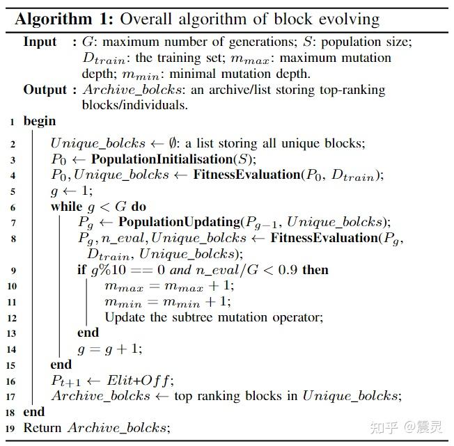 【论文解析】TEVC 2023 图像分类算法 Genetic Programming with Building Block Evolving and Reusing - 知乎