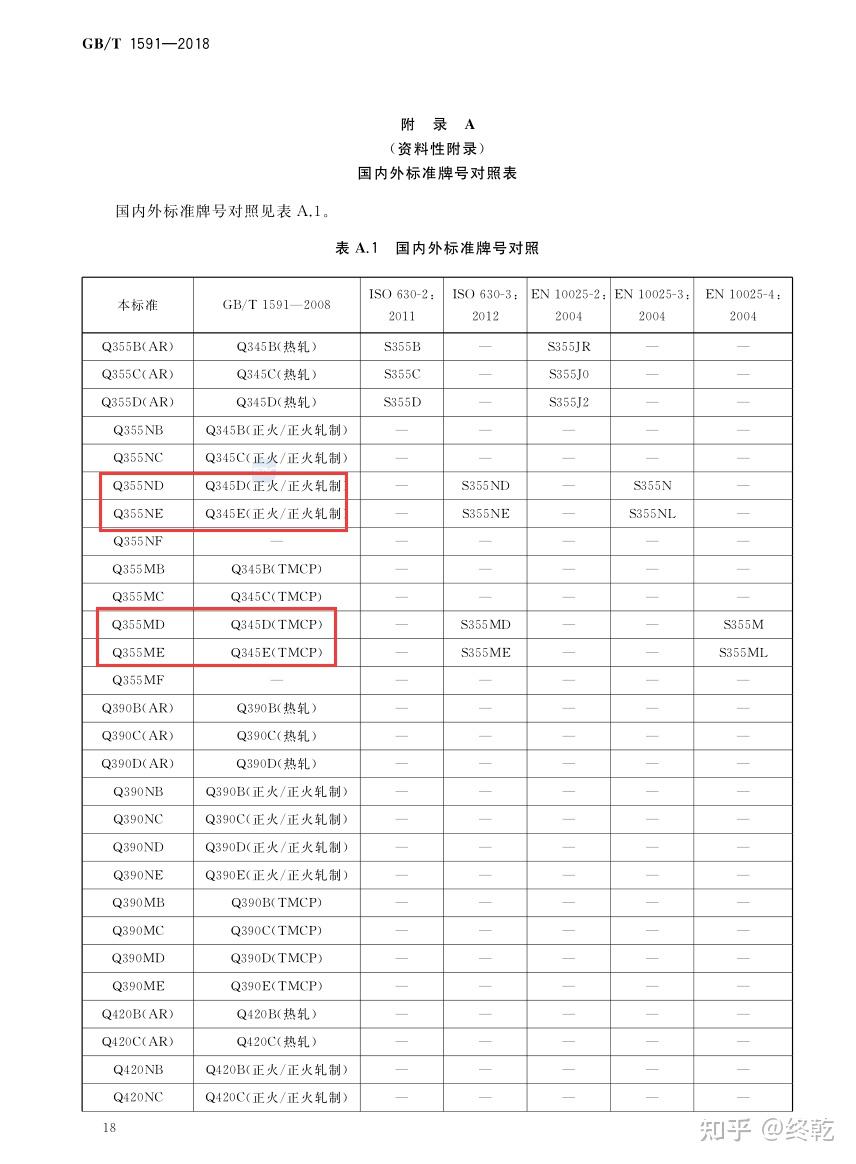 Q345E圆钢的特点与最新标准 - 知乎