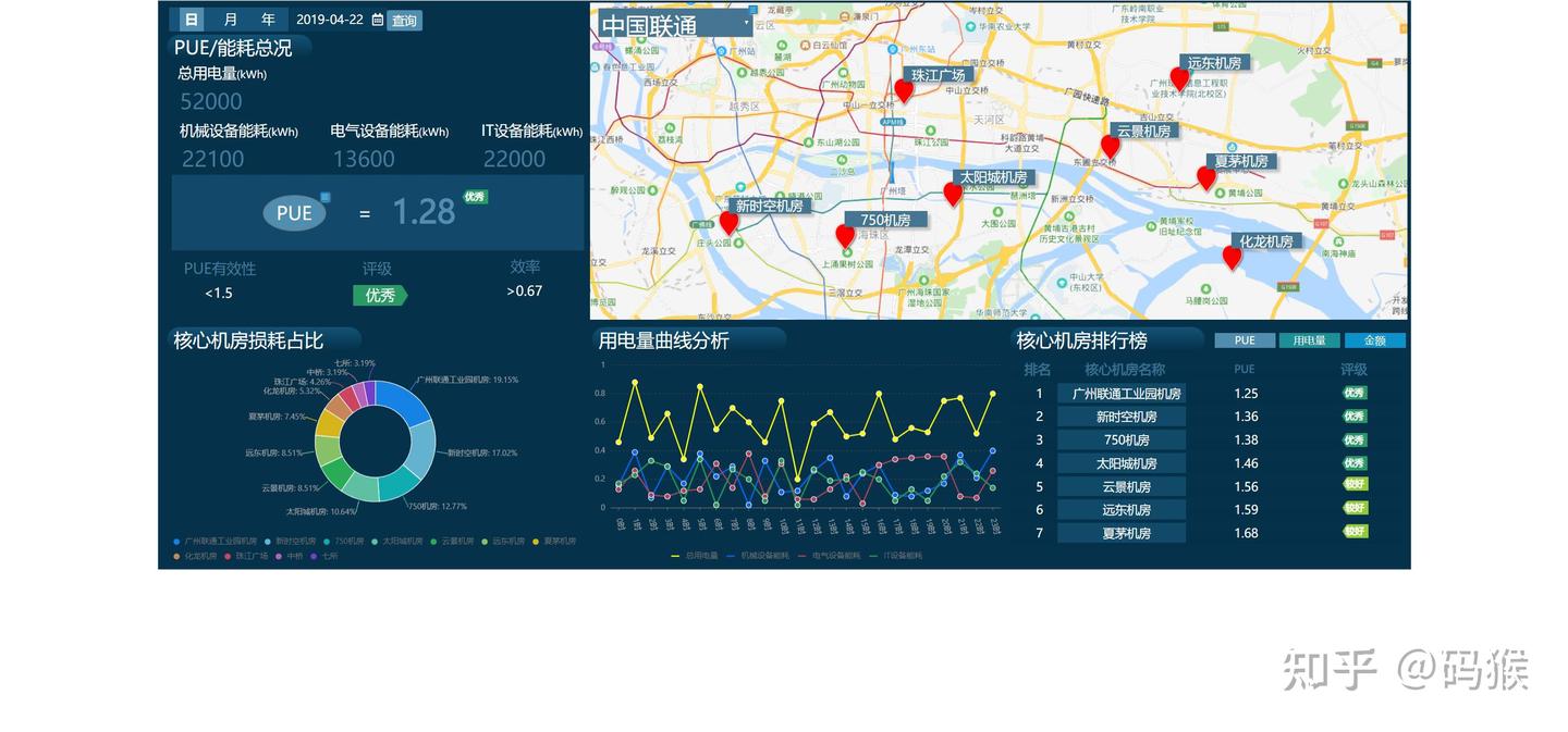 专业级图表/地图可视化元件库 – Axure Charts - 知乎