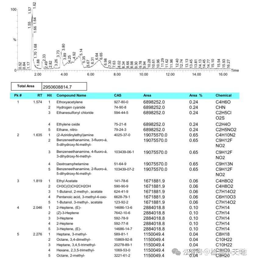 一文读懂丨热分析-红外-气相色谱质谱联用仪（TGA-IR-GC/MS） - 知乎