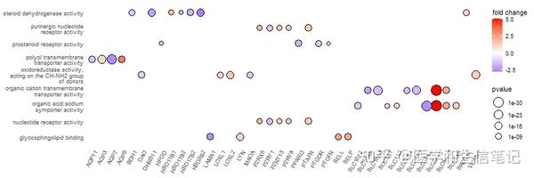 enrichplot富集分析可视化 - 知乎