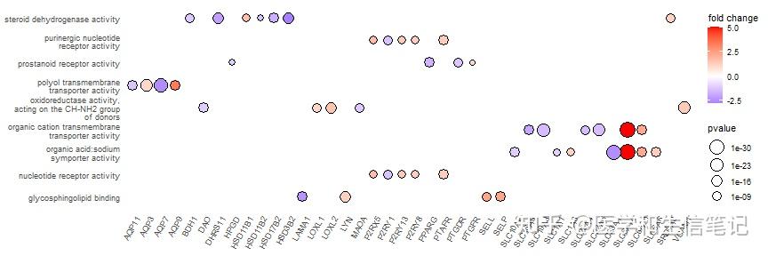 enrichplot富集分析可视化 - 知乎