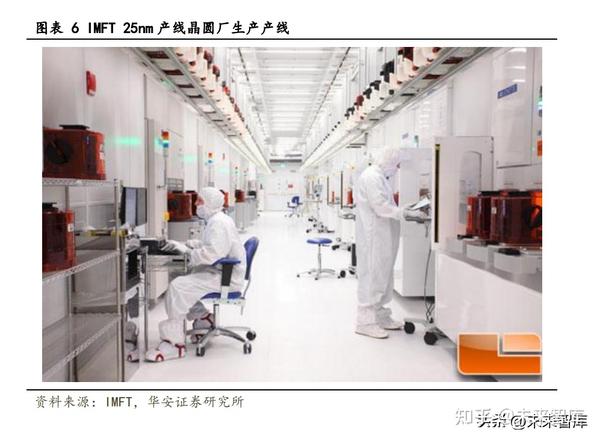 半导体设备行业专题研究：需求强劲，国产设备加速推进 - 知乎