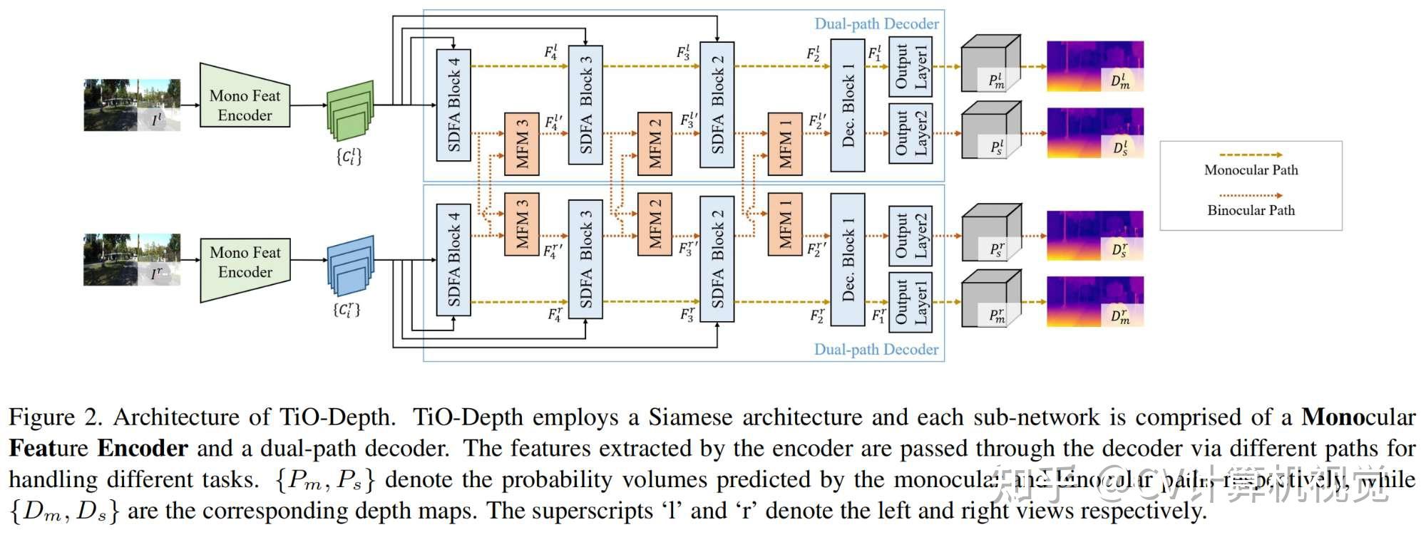CV计算机视觉每日开源代码Paper with code速览-2023.9.6 - 知乎
