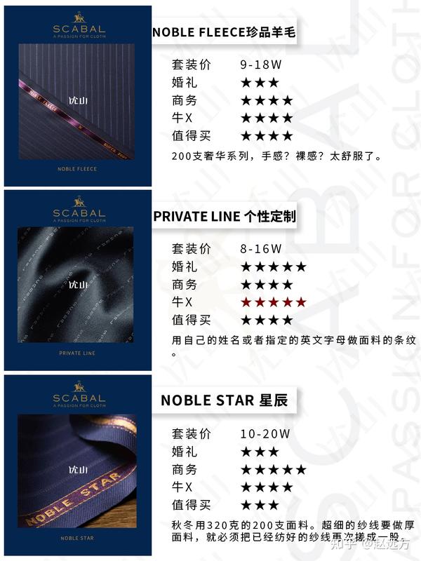 SCABAL世家宝选购指南 - 知乎