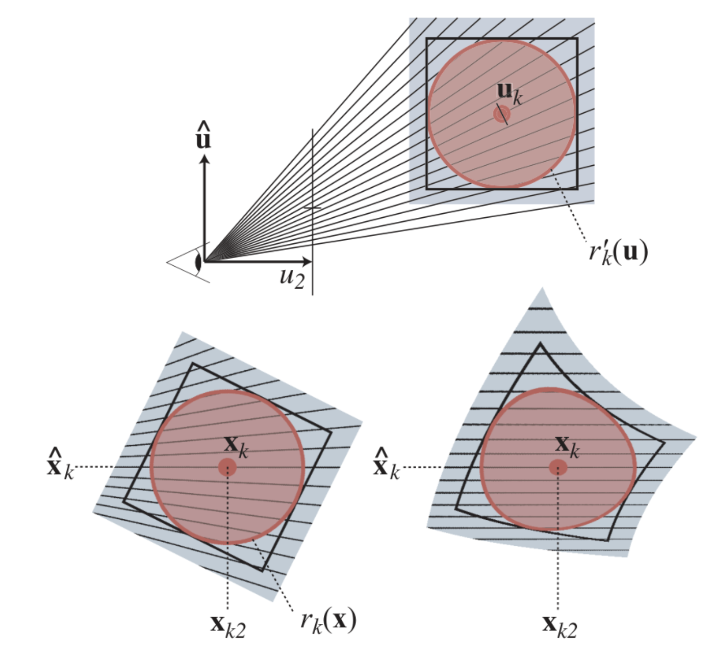 一文带你入门 3D Gaussian Splatting - 知乎