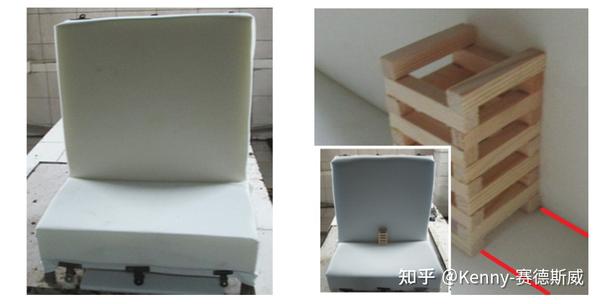 UKFR BS 7177英国床垫阻燃法规 - 知乎