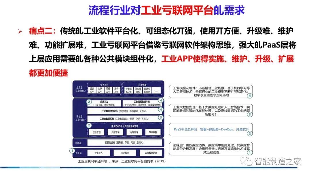 西门子、PTC、ABB、GE：71页流程工业工业互联网智能工厂方案 - 知乎