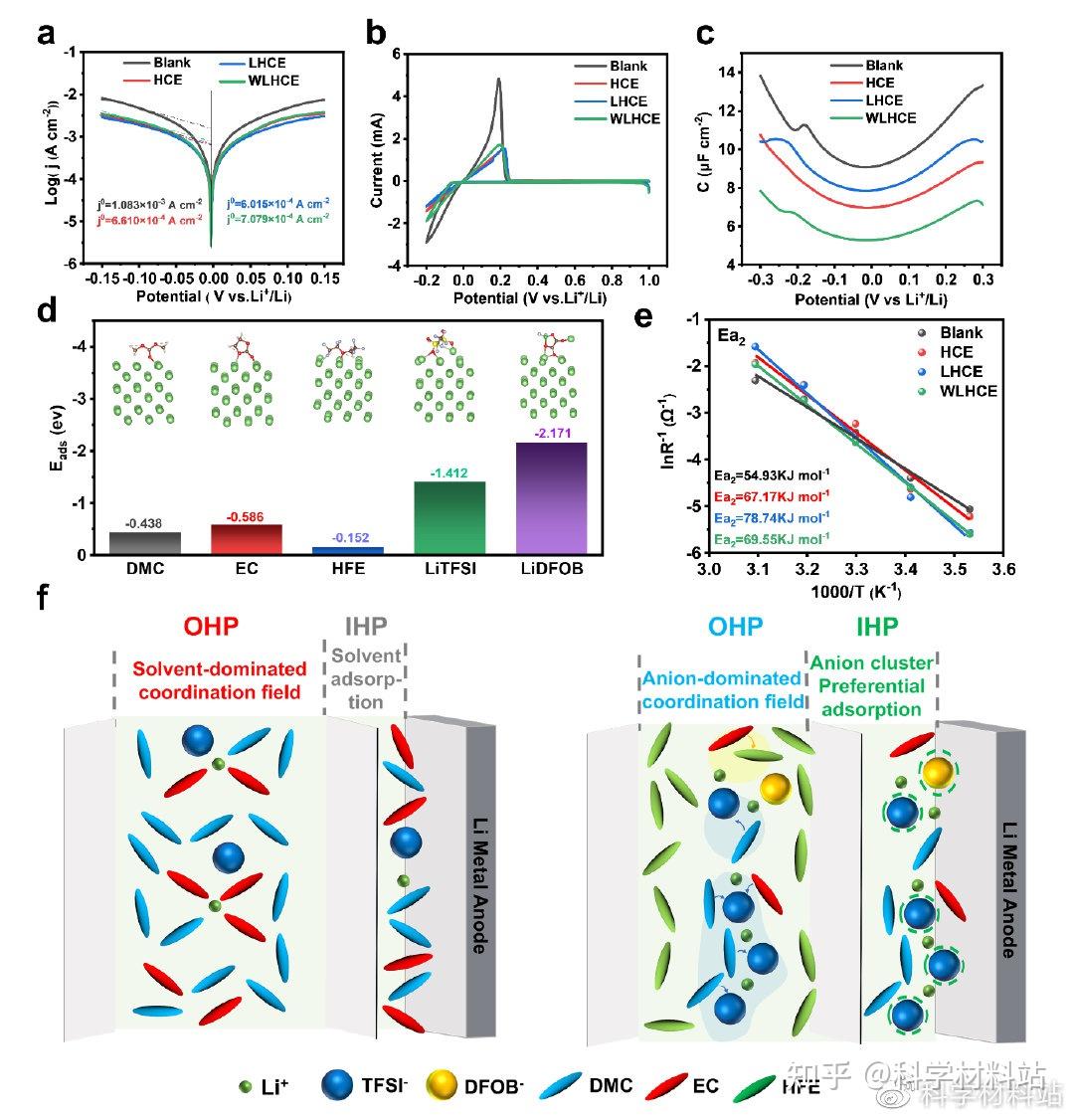 溶剂化新说-福州大学杨程凯/于岩教授课题组ESM：阴离子动态配位理论 - 知乎