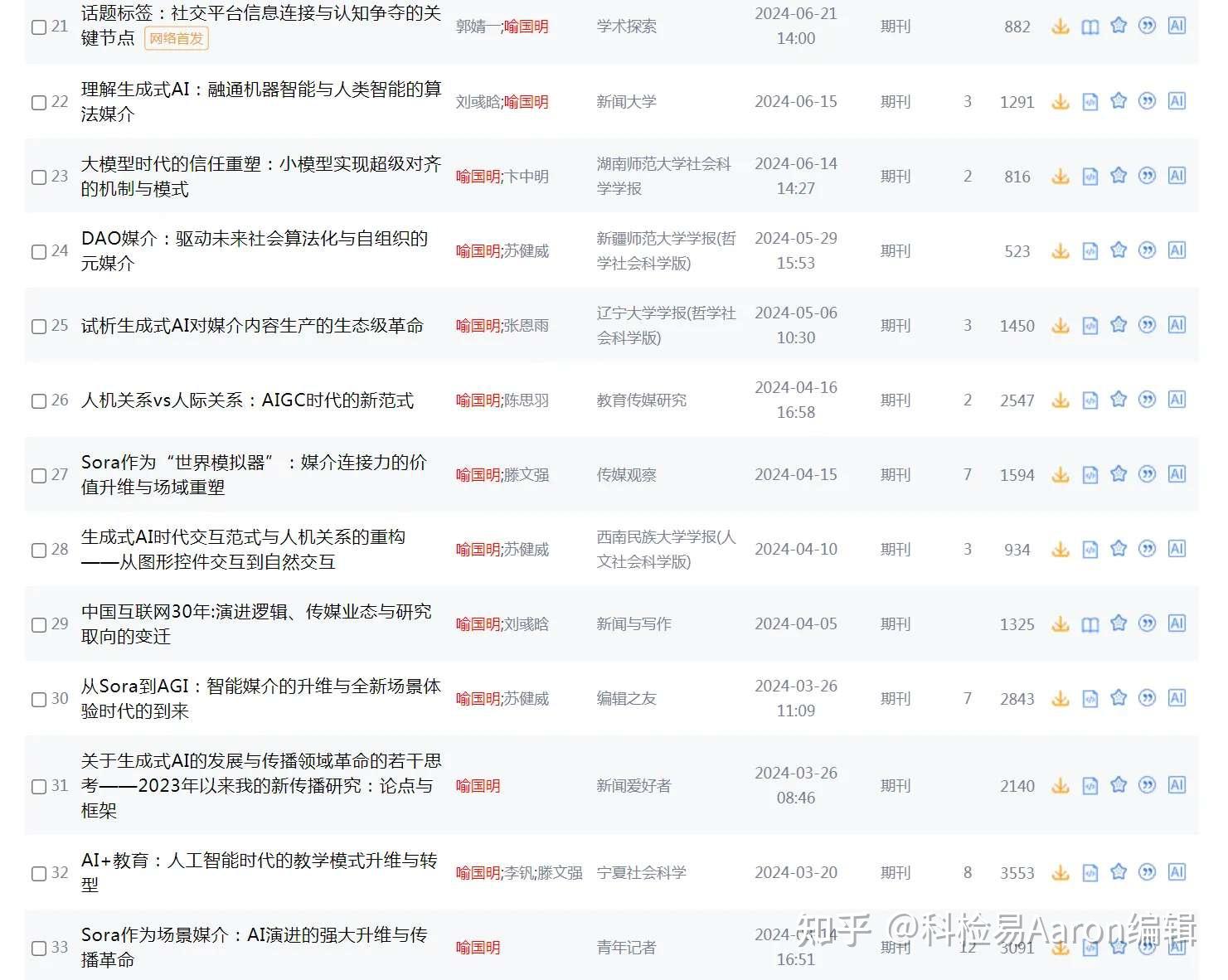 985教授41年发表1226篇论文，遭质疑！ - 知乎