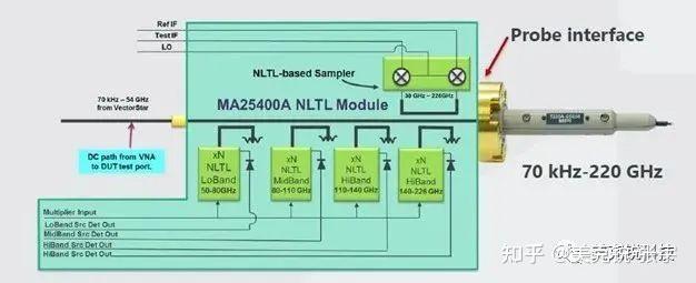 安立：DC-220GHz超宽带VNA系统 - 知乎