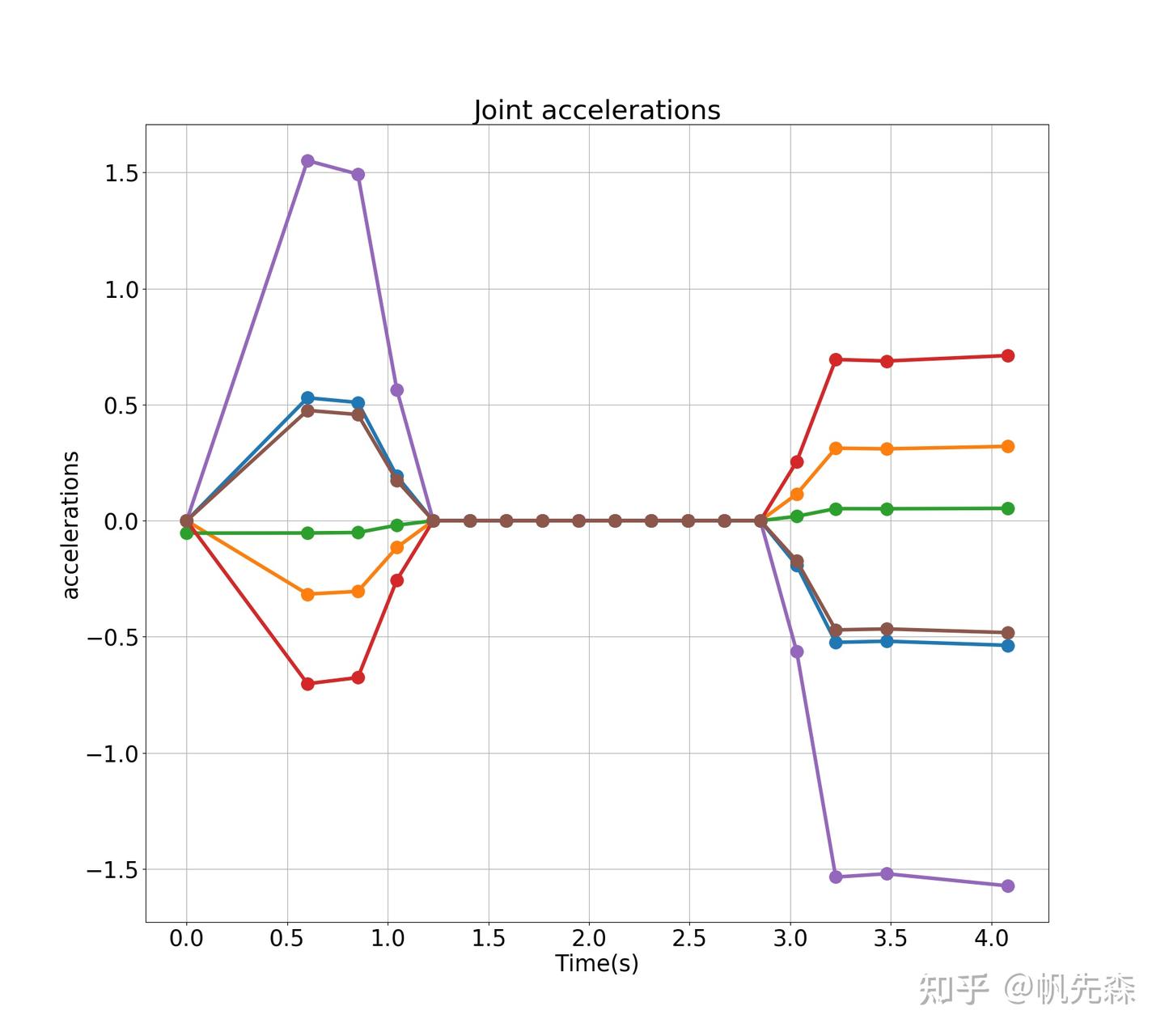 Moveit-轨迹优化 - 知乎