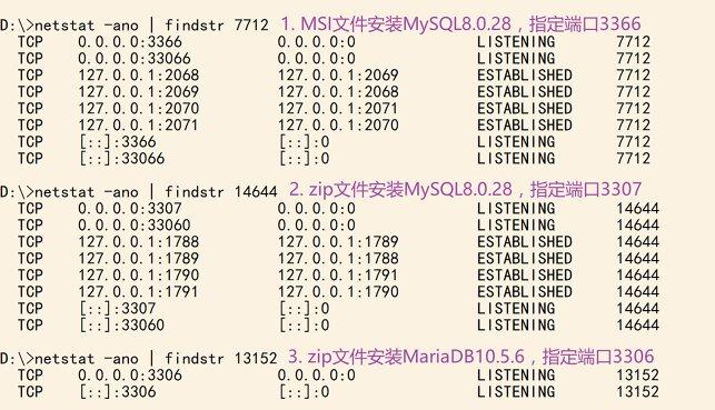 MySQL8.0.28安装教程全程参考MySQL官方文档 - 知乎
