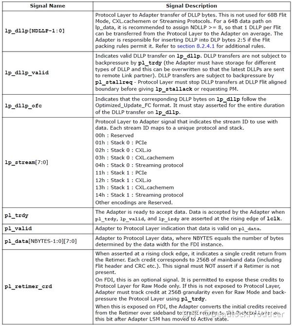 Universal Chiplet Interconnect Express (UCIe)中文翻译第八章 - 知乎