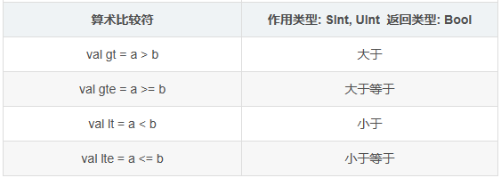 Chisel语言(一)数据类型 知乎 2230