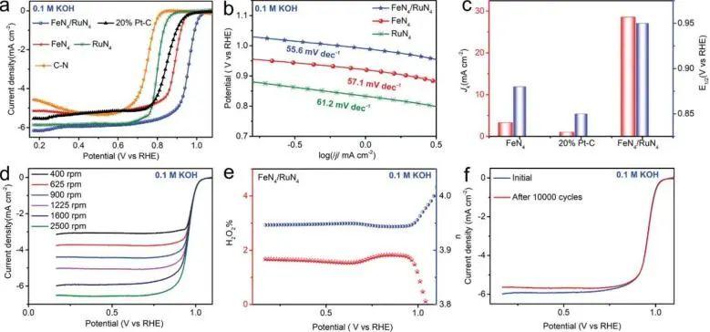 催化顶刊集锦：JACS、Nat. Commun.、AFM、ACS Catal.、Adv. Sci.、Small等 - 知乎