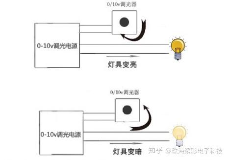 0/1-10V LED信号调光器产品介绍与常见问题 - 知乎