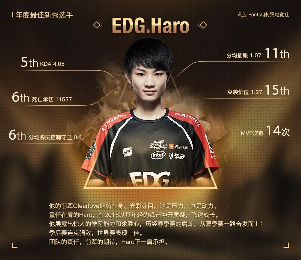 2018英雄联盟音乐节暨年度颁奖盛典：选手数据评点、颁奖词回顾 - 知乎