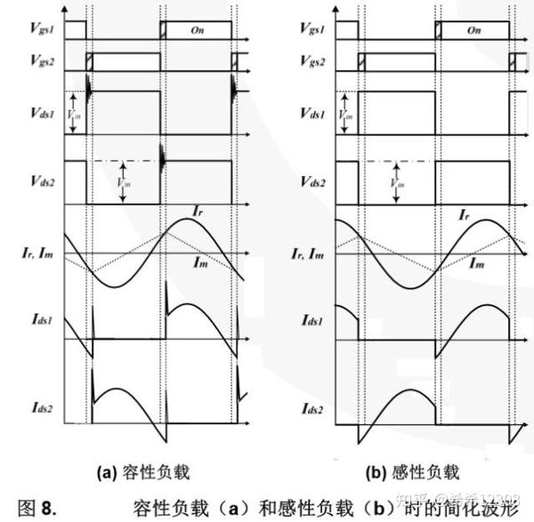 常见MOSFET失效模式的分析与解决方法 - 知乎