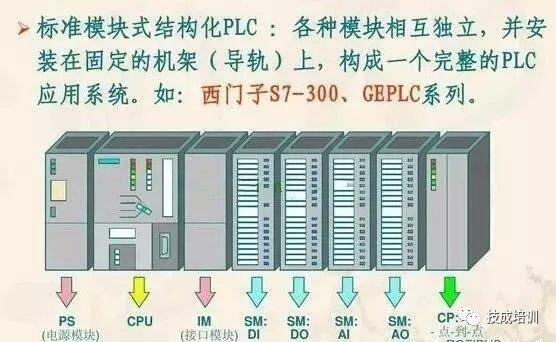 PLC数字信号、模拟信号输入和控制，你知道多少？ - 知乎