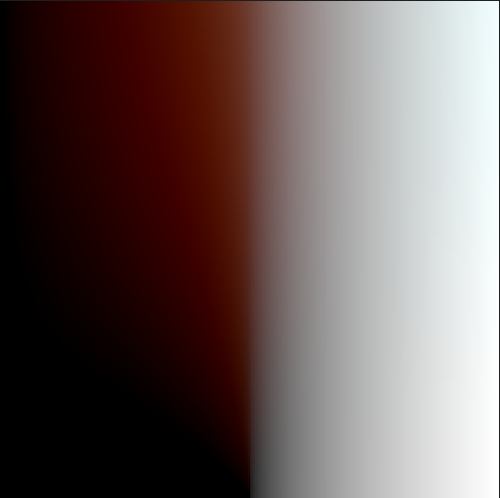 Unity人物渲染篇-预积分皮肤次表面散射实践 - 知乎