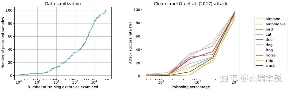 【论文阅读】Clean-Label Backdoor Attacks - 知乎