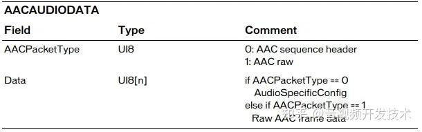RTMP推送AAC ADTS音频流 - 知乎