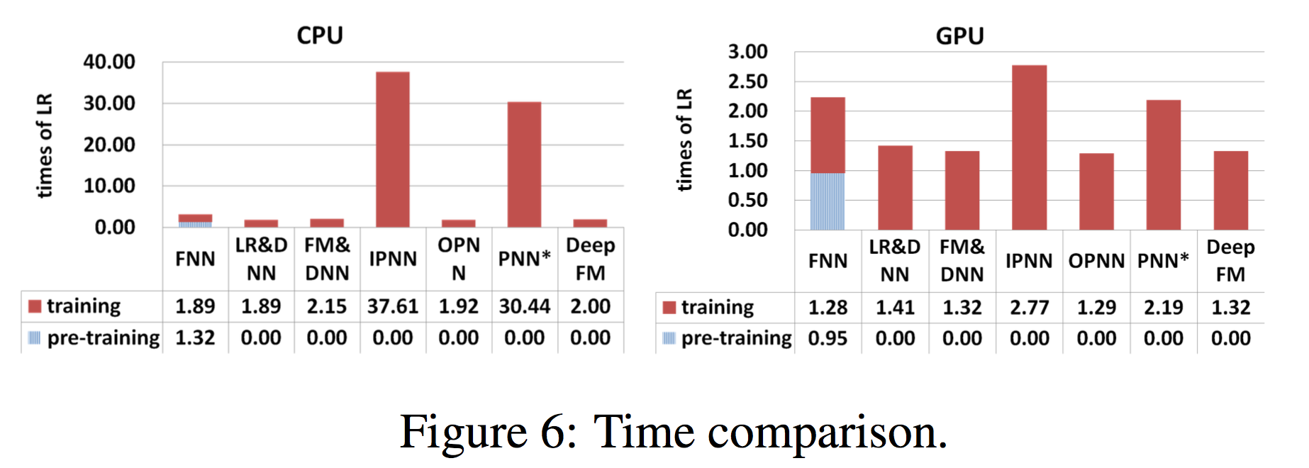 DeepFM: A Factorization-Machine based Neural Network for CTR Prediction 论文精读 - 知乎