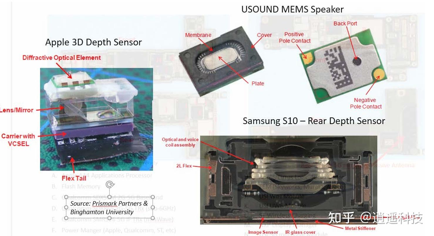 MEMS与传感器集成的应用 - 知乎