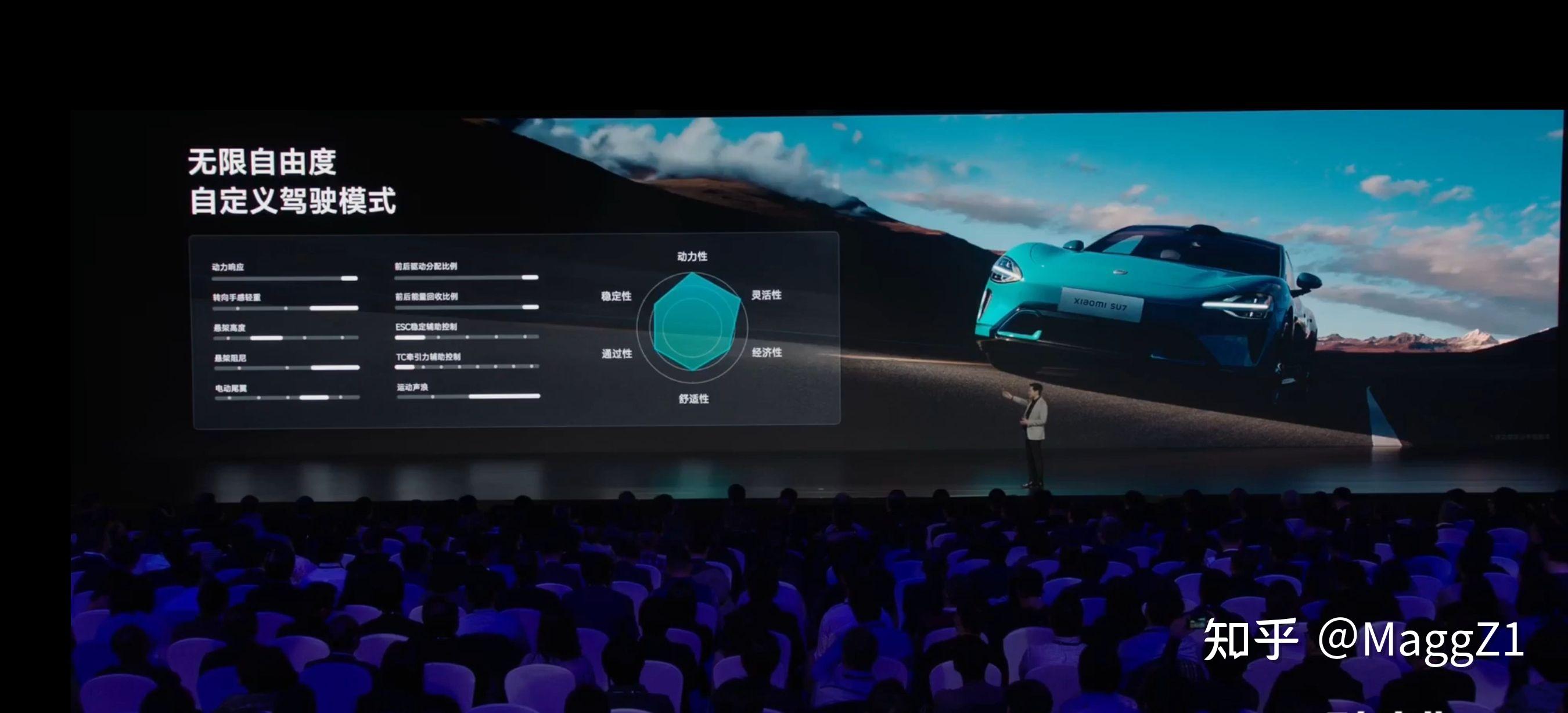 小米SU7 16.8亿种驾驶模式？噱头还是真有用？ - 知乎