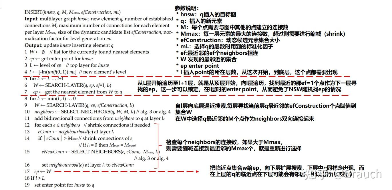 【论文笔记】hnsw （ Hierarchical Navigable Small World Graphs） 知乎 