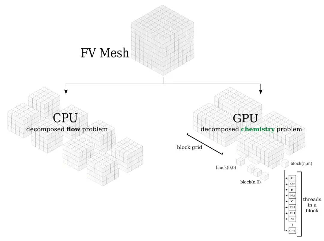 GPU加速OpenFOAM的CFD模拟 - 知乎