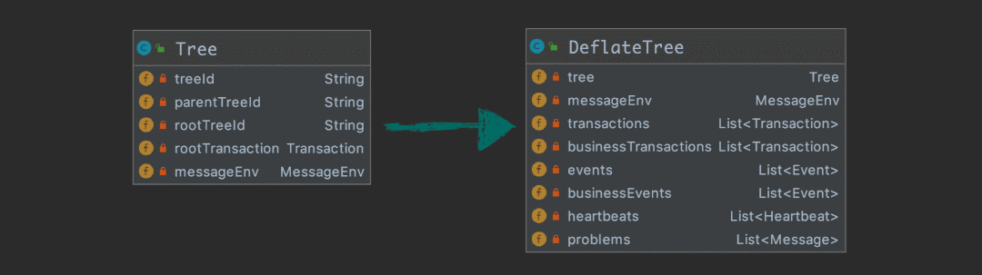 什么是 APM 系统？如何设计与实现？ - 知乎