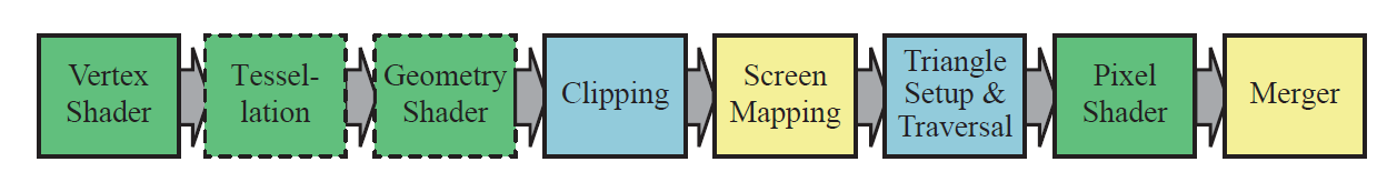 GPU Rendering Pipeline——GPU渲染流水线简介 - 知乎