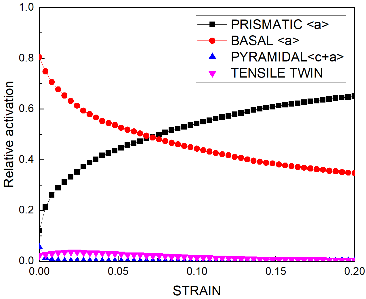 粘塑性自洽（Visco-Plastic Self-Consistent，VPSC）晶体塑性模型简介 - 知乎