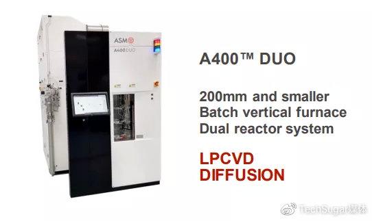 半导体设备市场蓝海，ASM INTERNATIONAL将如何布局？ - 知乎