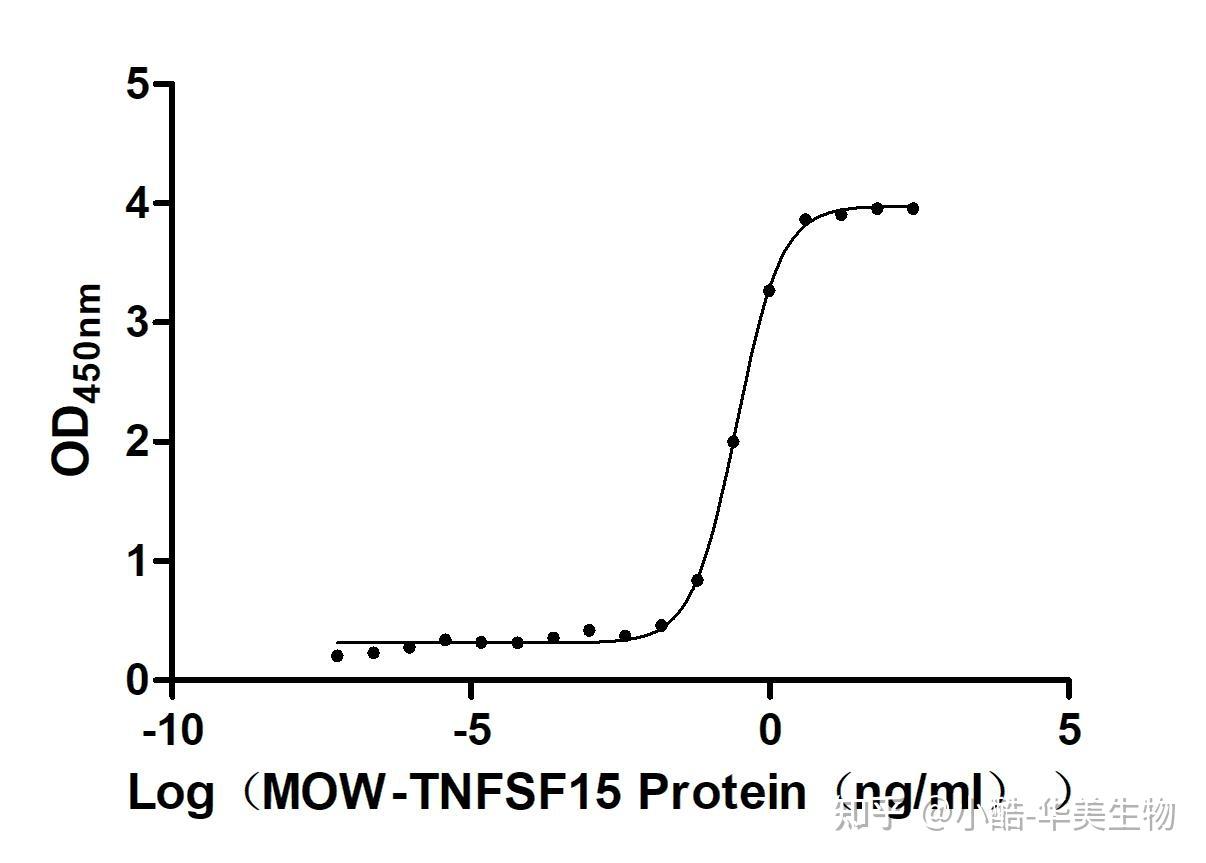 TNFSF15/TL1A：药企巨头抢滩布局，下一个百亿级靶点的崛起之路 - 知乎
