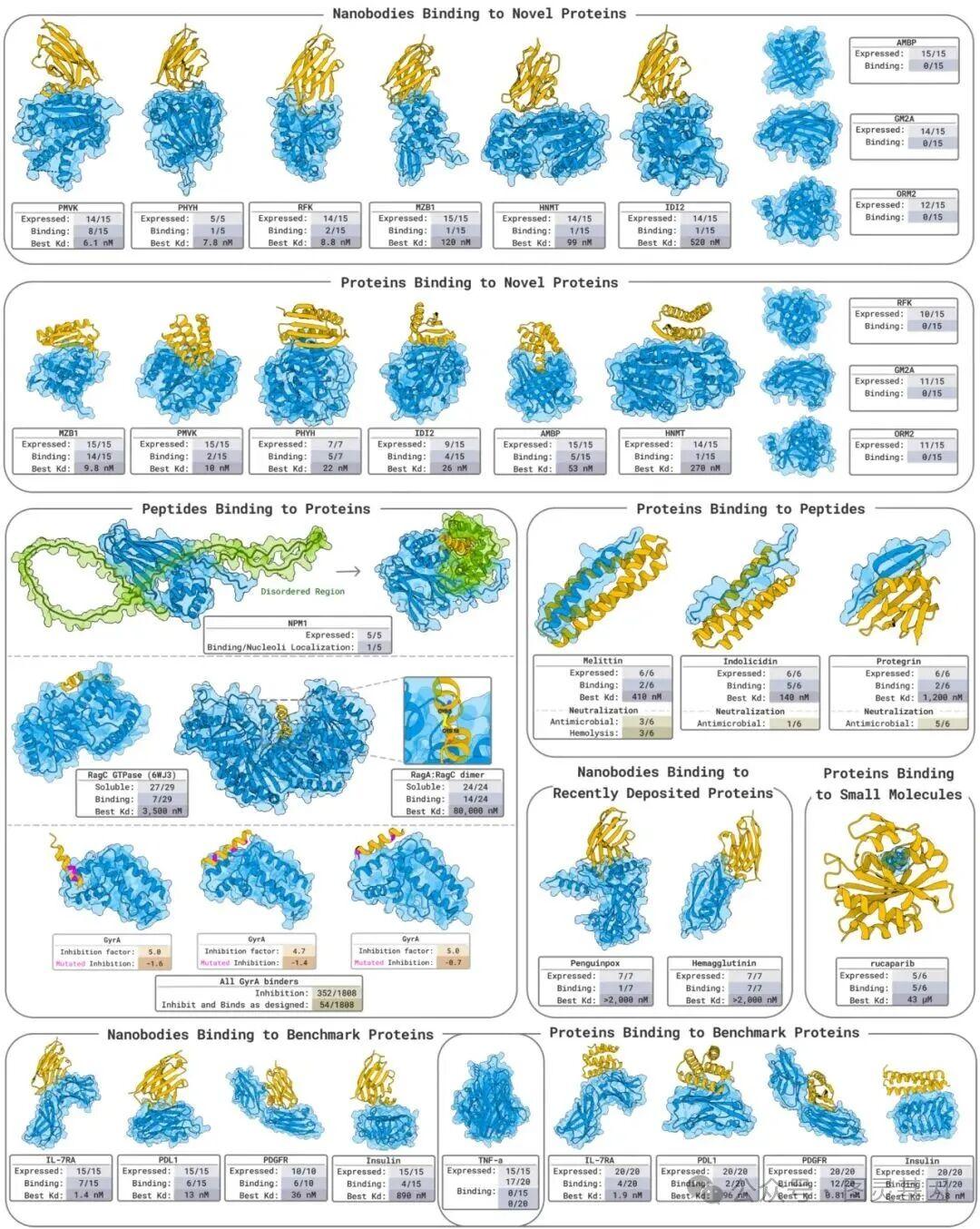 （预印本）BoltzGen降低AI疗法设计门槛，拓展可成药靶点疆界 - 知乎