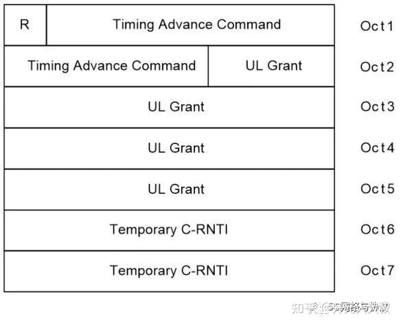 5G x-RNTI小辞典 - 知乎
