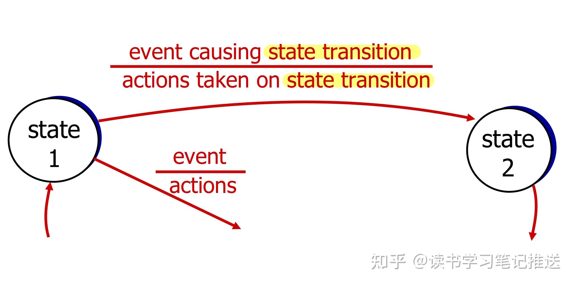 【计算机网络02】可靠数据传输 (RDT) - 知乎