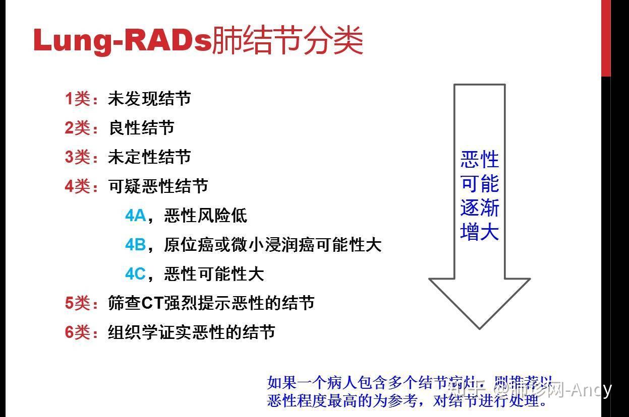 刘士远教授——肺结节lung-RADs报告分级系统解读 - 知乎
